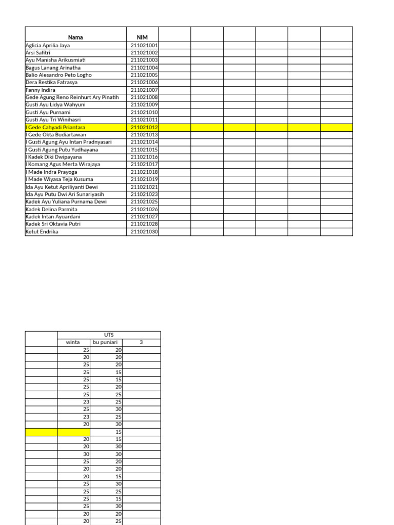Daftar Nama dan Nilai UTS Mahasiswa | PDF