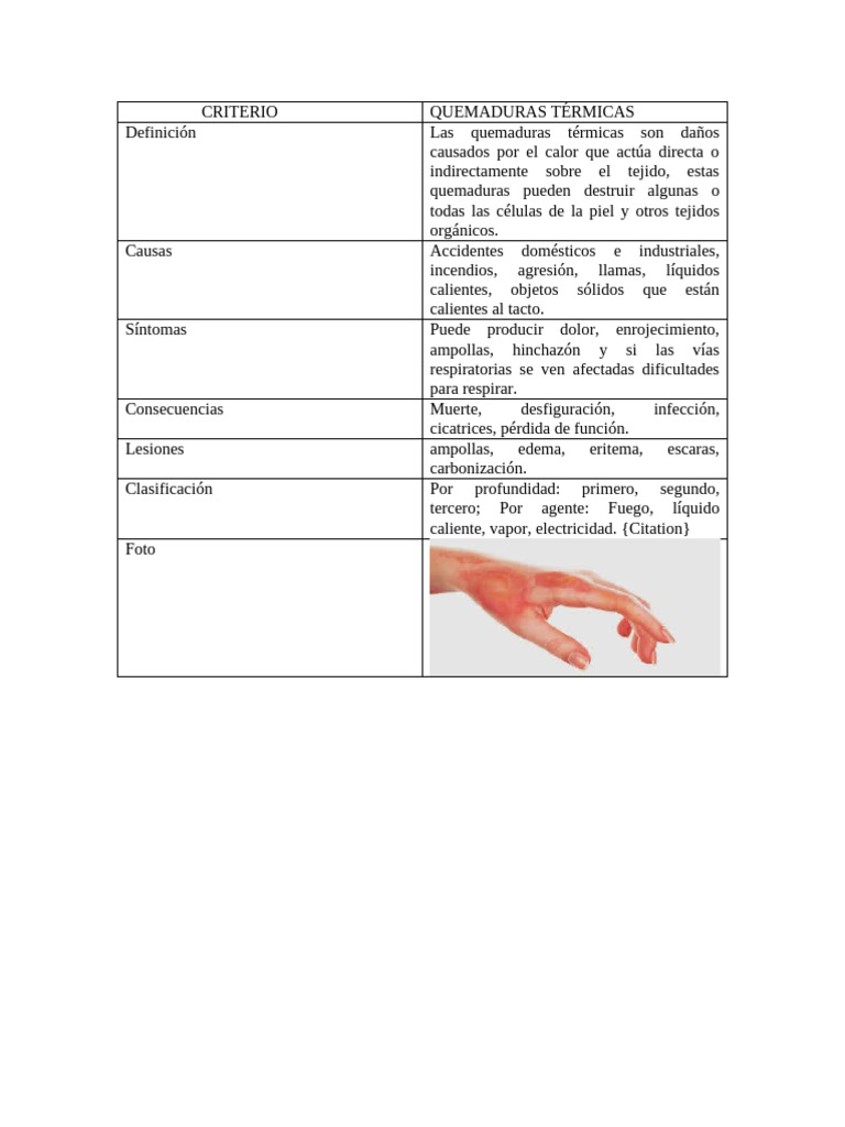 QUEMADURAS TÉRMICAS | PDF