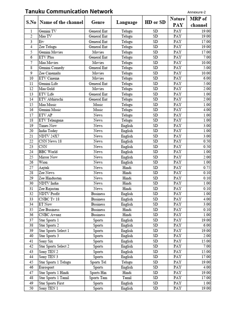TCN Pay Channels list | PDF | Television | Television Network