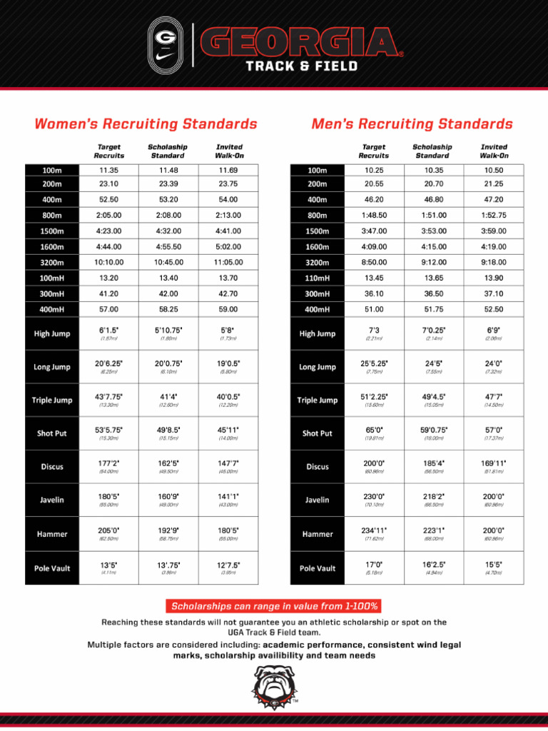 Recruiting Standards Army Golf