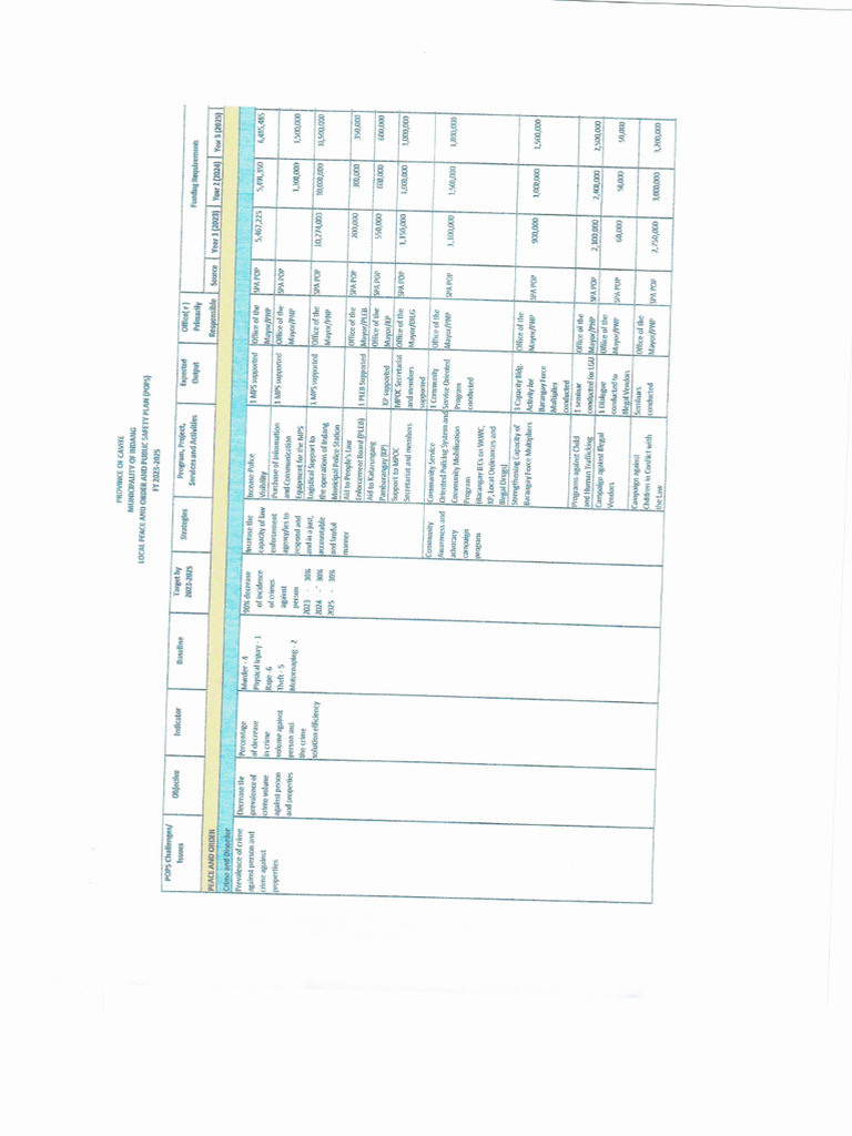 Request of Mayor Perfecto V, Fidel for RPOC Certification (2)-3-4 (1) | PDF