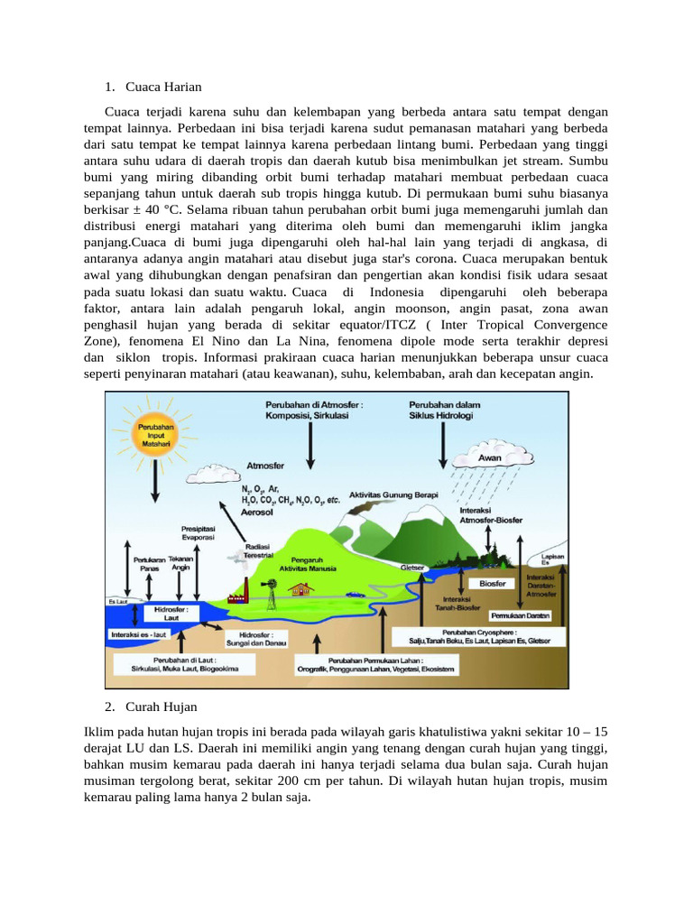 Cuaca Harian Dan Curah Hujan | PDF
