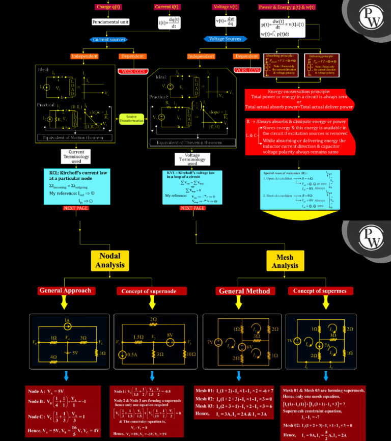Trigger Notes For Chapter 01 | PDF