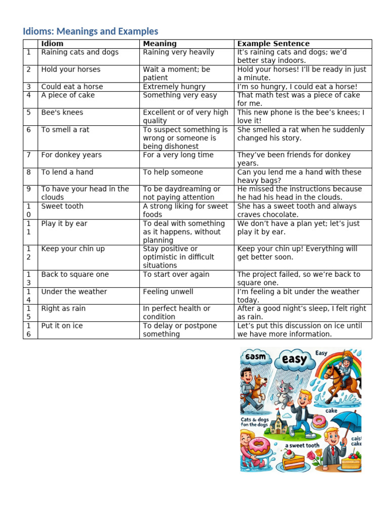 IDIOMS Notes and Worksheet | PDF