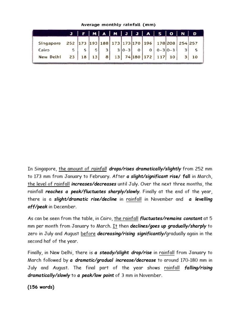 Writing 1-4, Line Graph Average Monthly Rainfall | PDF