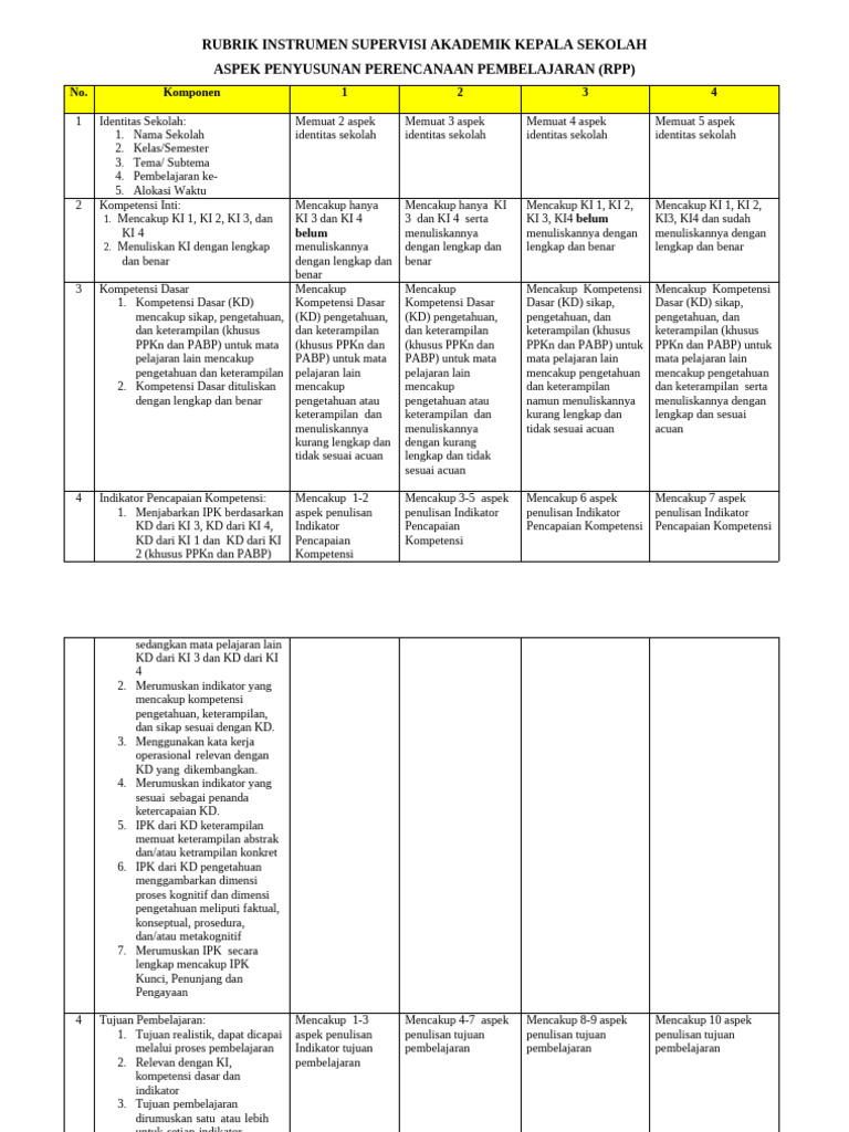 Rubrik Instrumen RPP | PDF
