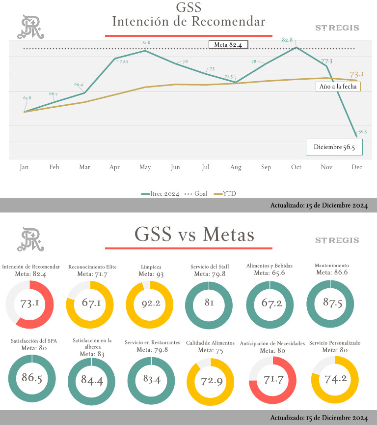 GSS Flash Report 15 Dic 2024 | PDF
