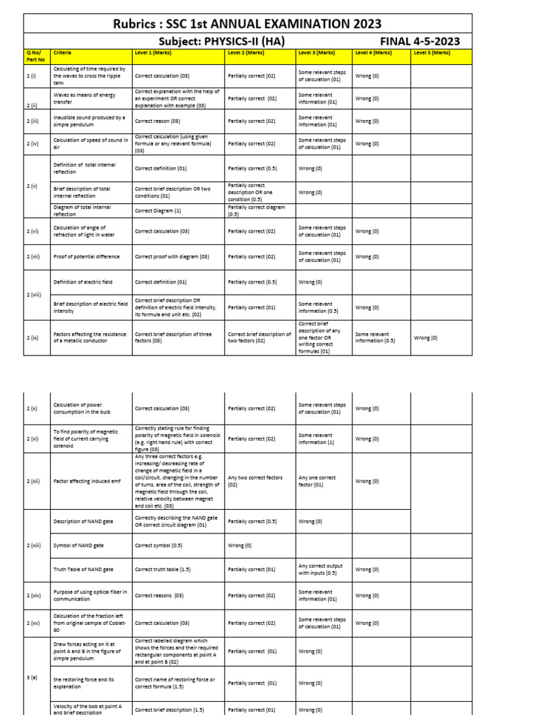 Physics-II SSC-II (HA) | PDF | Inductor | Electric Current