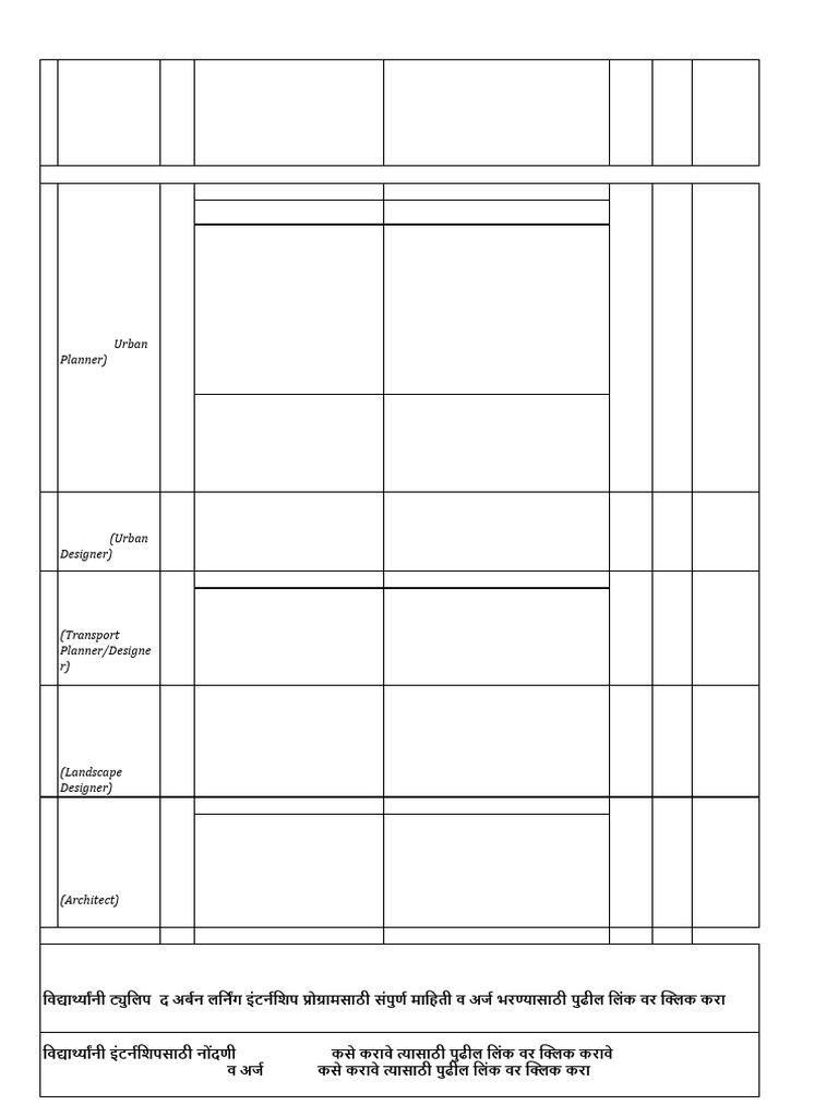 Advertisement for TULIP Internship in Urban Planning 2023 | PDF | Urban ...