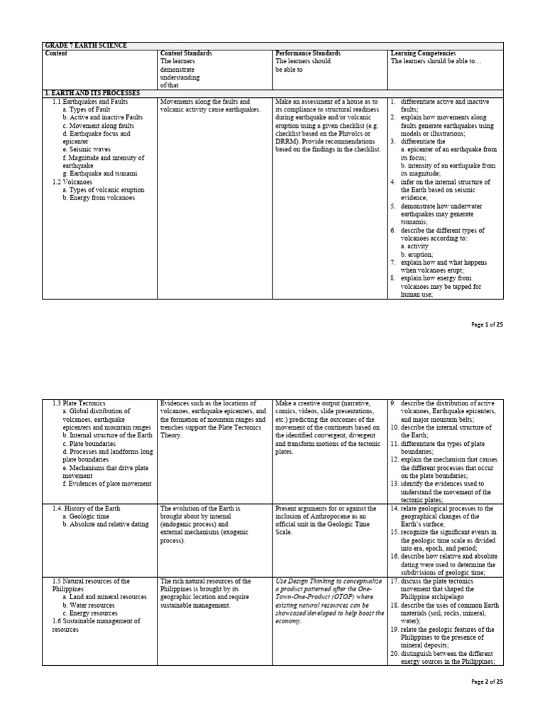 Matatag Science Curriculum by Discipline 2024-2025 | PDF | Earthquakes ...