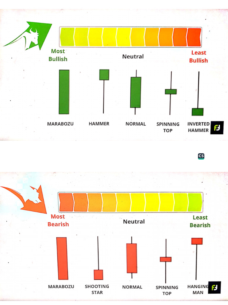 Candle strength | PDF