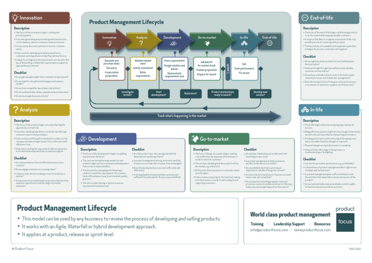 Product Management Lifecycle | PDF | Agile Software Development | Scrum ...