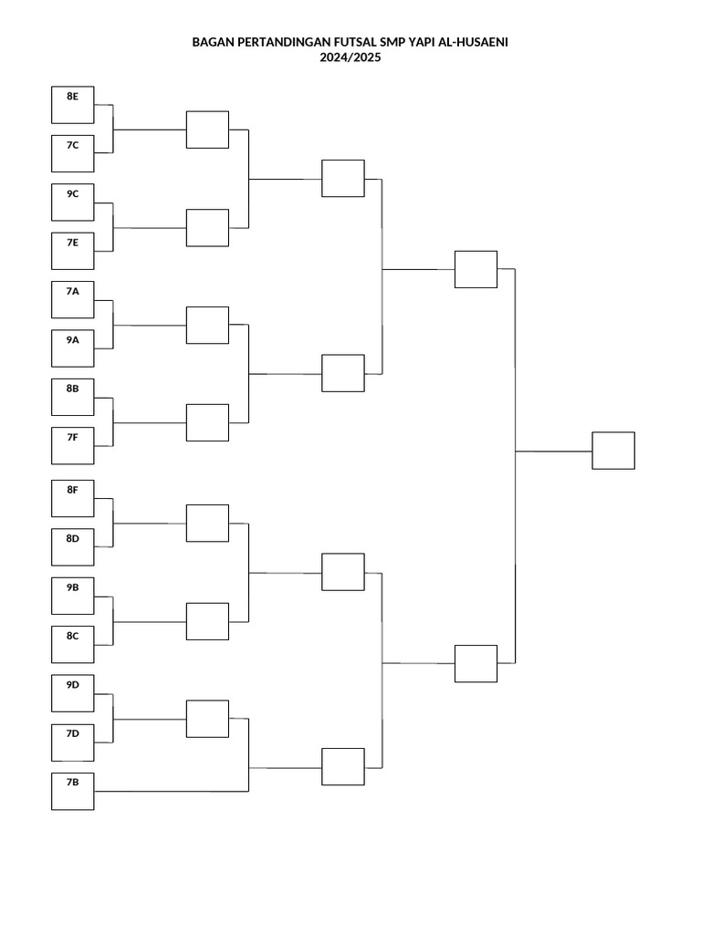 Bagan Pertandingan ML | PDF