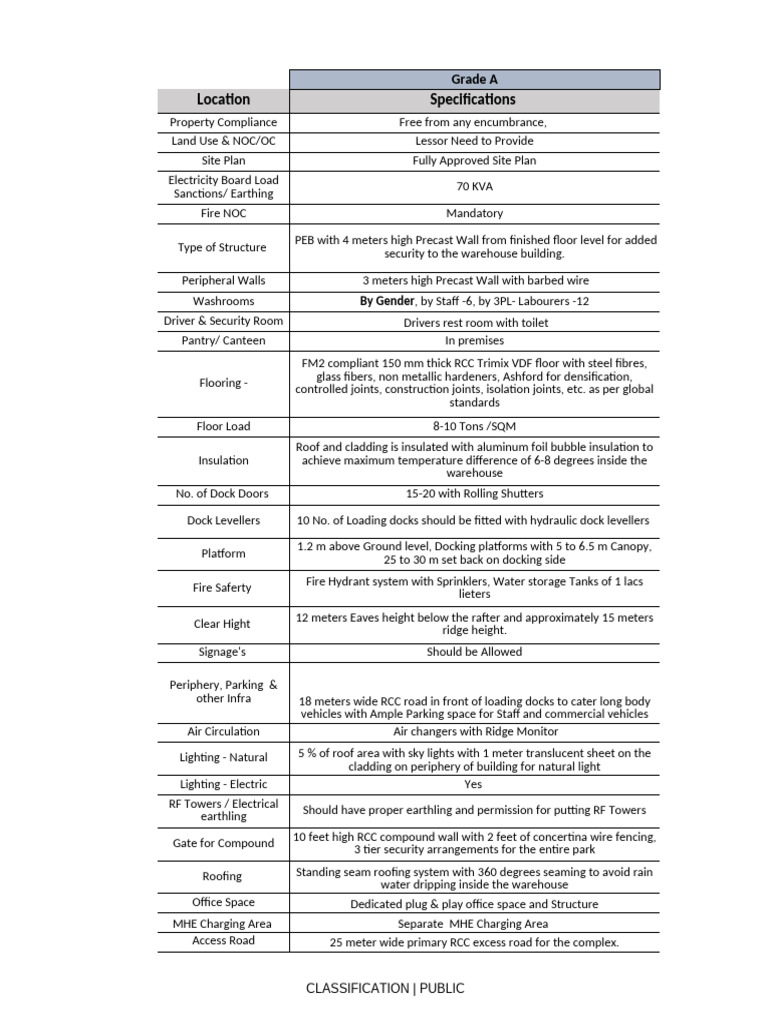 WH Specification Copy | PDF | Lease | Warehouse