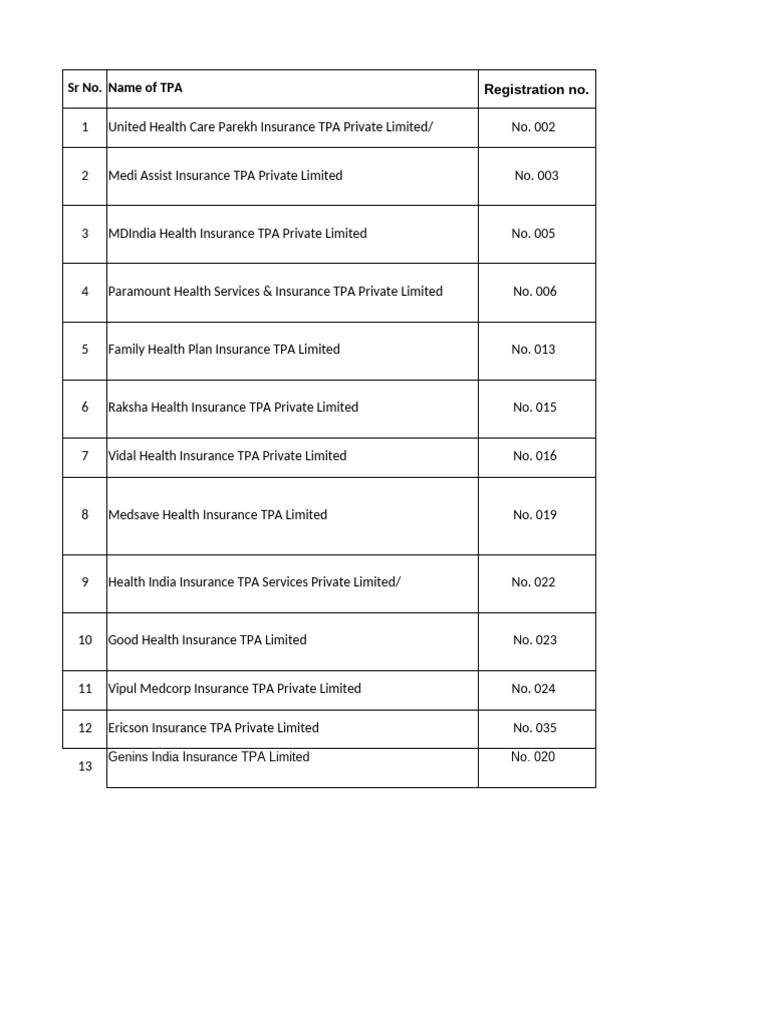 List_of_TPA | PDF
