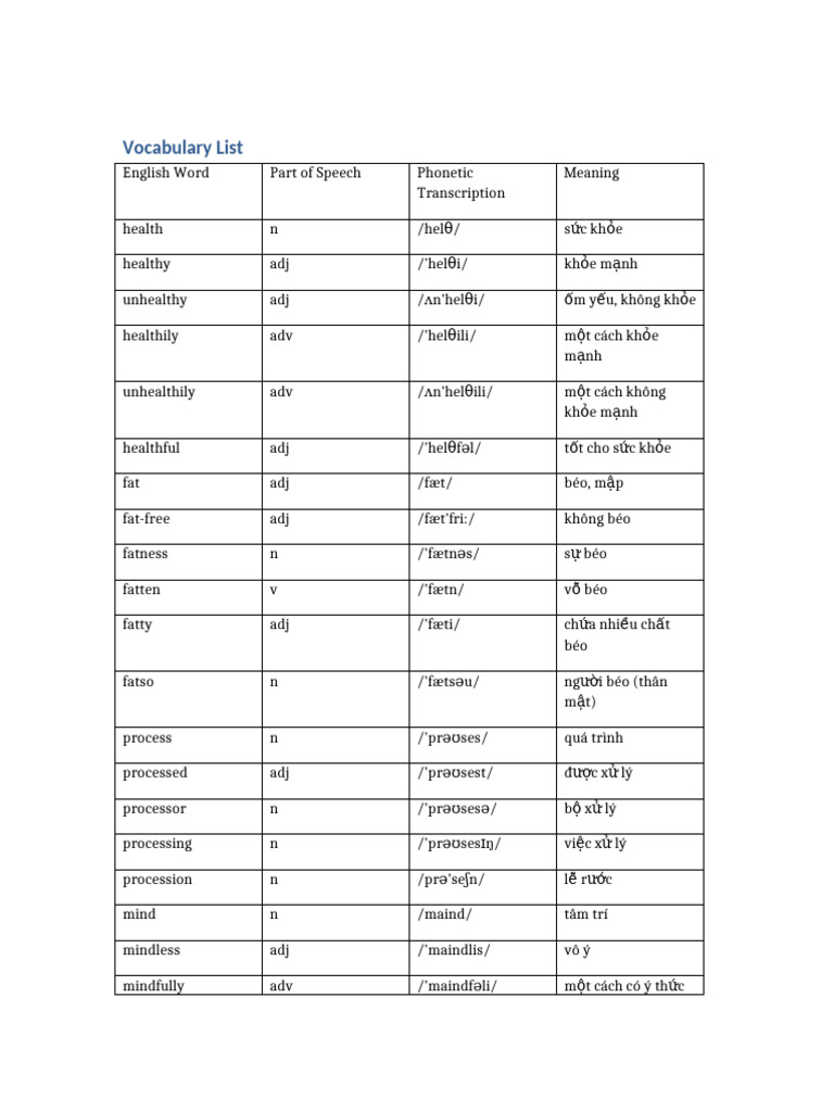 Vocabulary List (1) | PDF