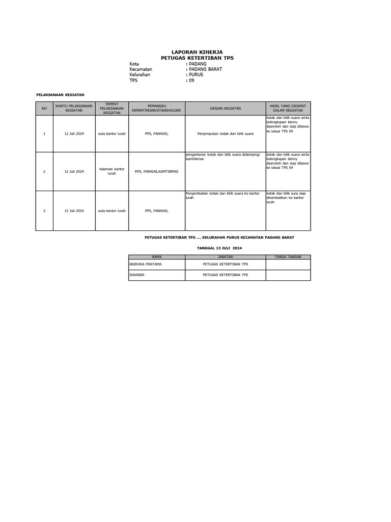 Laporan Kinerja TPS 09 Purus 2024 | PDF