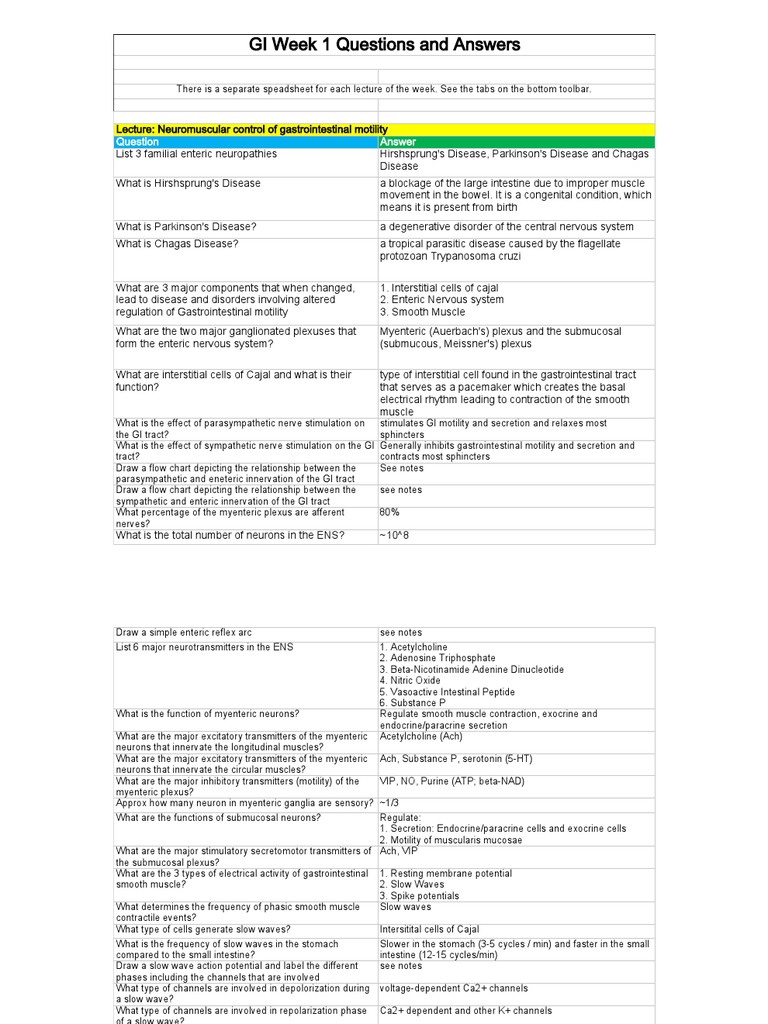 GI Week 1 Questions and Answers: Lecture: Neuromuscular Control of ...