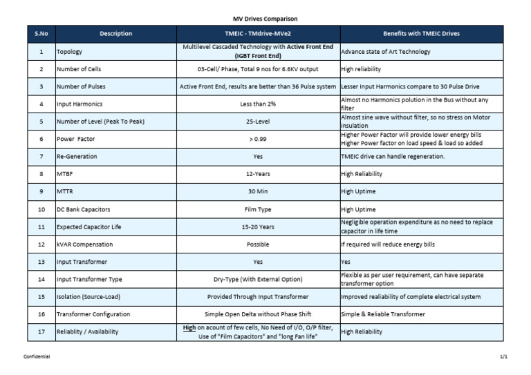 TMEIC MV Drives Benefits | PDF | Capacitor | Transformer