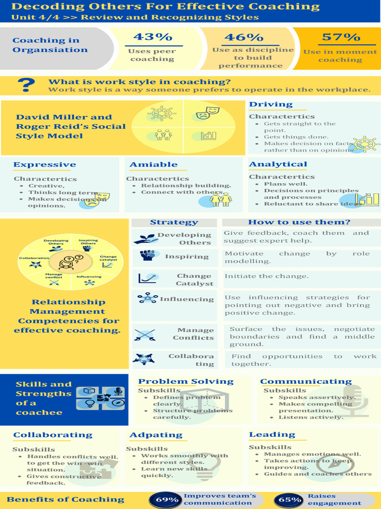 Module 2 - Infographic Assignment - Pooja Gupta | PDF
