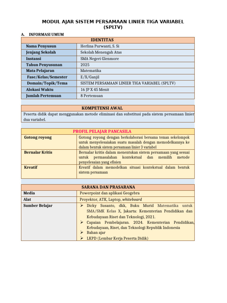 2. Modul Ajar SPLTV (Aljabar Fungsi) | PDF