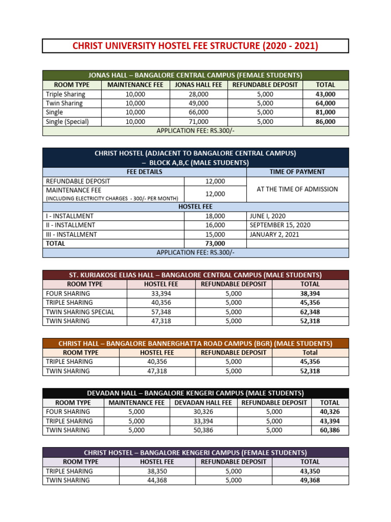 Christ University Hostel Fee Structure | PDF | Payments | Services (Economics)