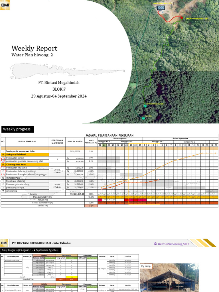 Weekly Water Plan | PDF | Fluid Dynamics | Fluid Mechanics