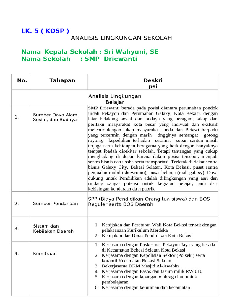 LK 5 KOSP Analisis Lingkungan SMP Driewanti | PDF