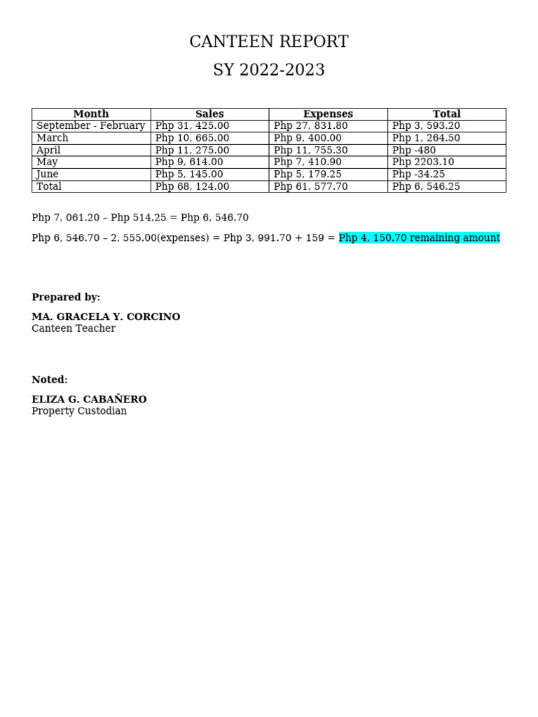 Canteen Report 22-23 | PDF