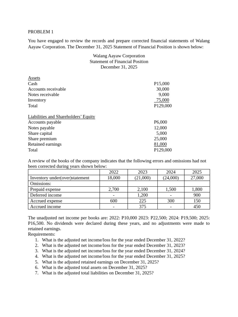 Audit of Error Corrections | PDF | Retained Earnings | Balance Sheet