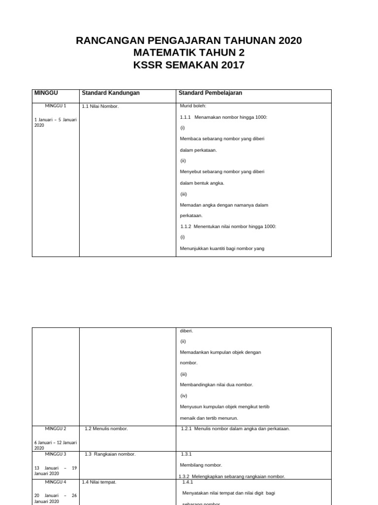 RPT 2020 Matematik Tahun 2 KSSR Semakan | PDF