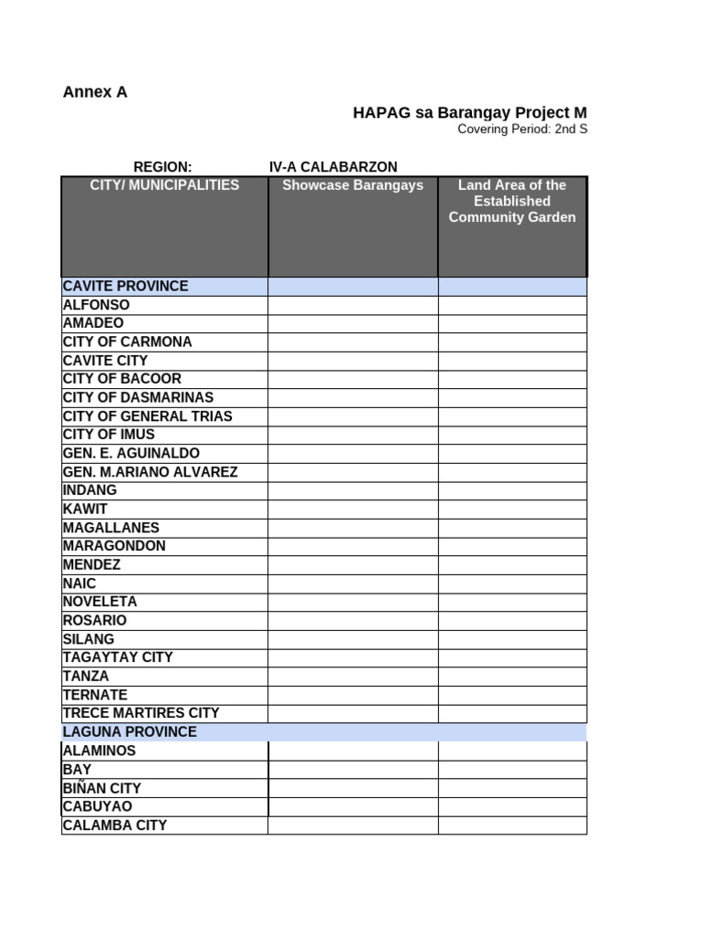Region IV-A Official HAPAG Showcase Barangays | PDF