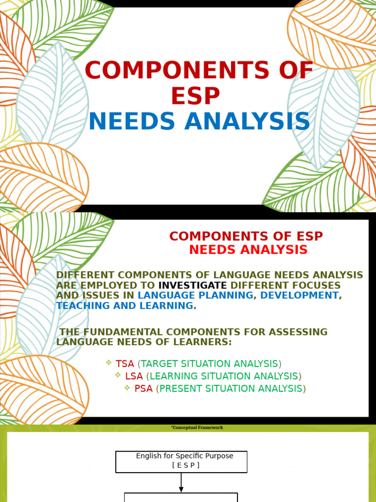 Components of Esp | PDF | Learning | Pedagogy