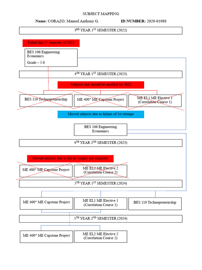 BSME CORAZO 2020-01088 SubjectMapping | PDF