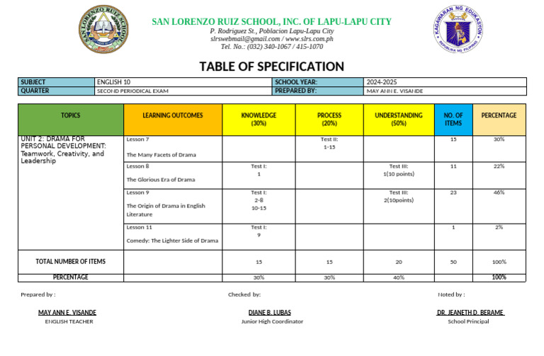 TOS-2nd-QUARTER | PDF | Human Communication