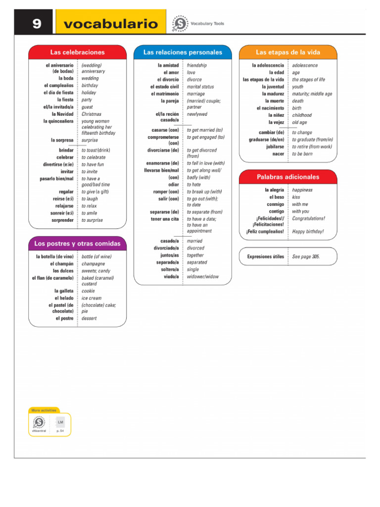 Vocabulario ch.9 | PDF