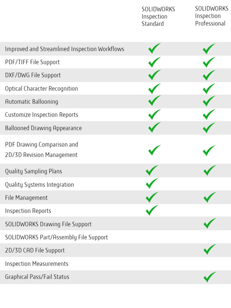 Improved and Streamlined Inspection Workflows PDFTIFF File Support ...
