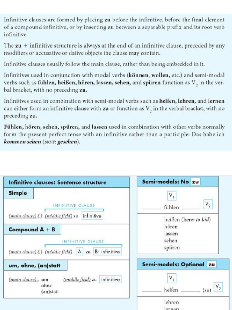 Infinitive Clauses | PDF