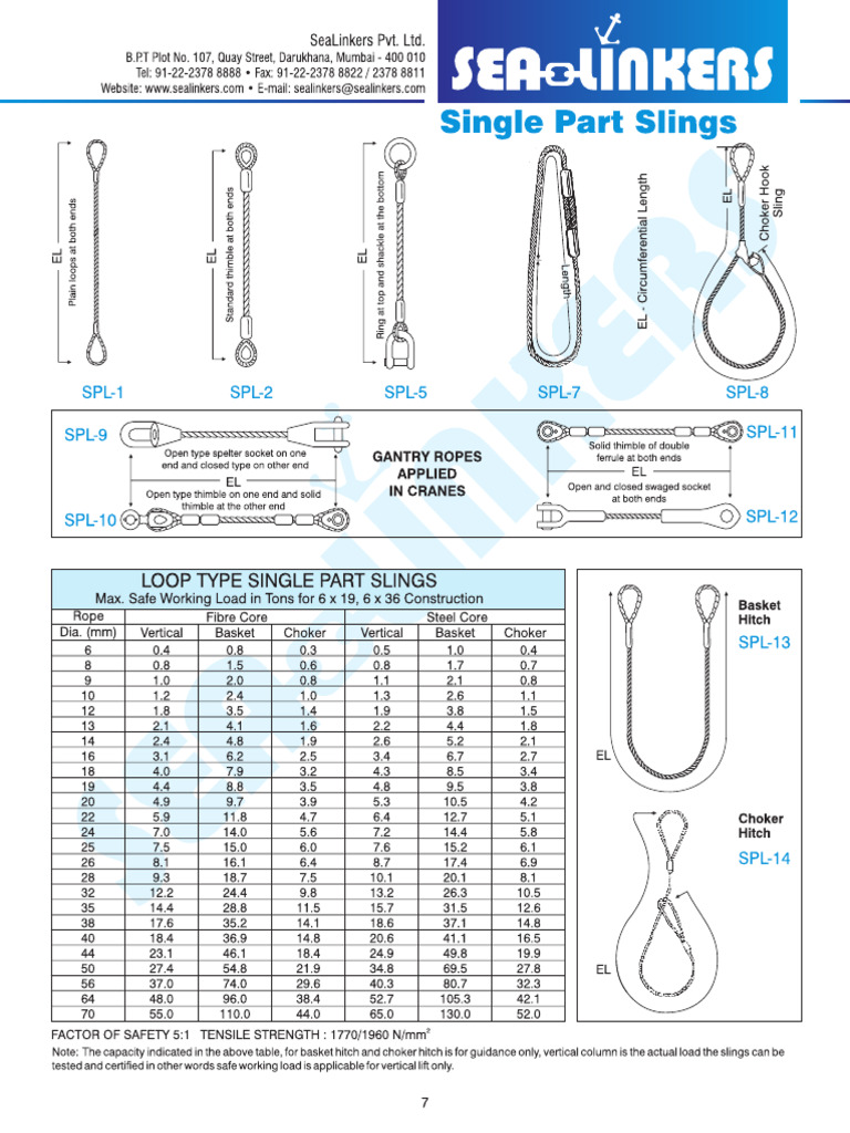 Wire Rope Slings | PDF
