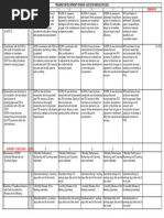 CTIP Training Requirements Overview | PDF