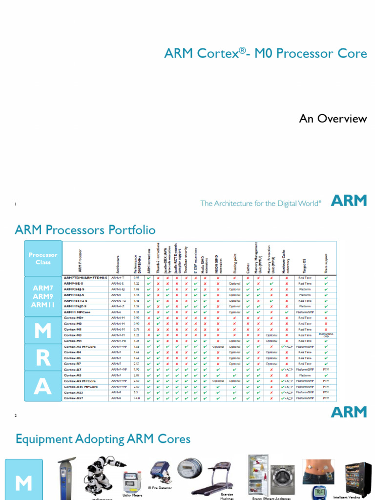 Cortex M0 and DesignStart | PDF | Computer Hardware | Computer Engineering
