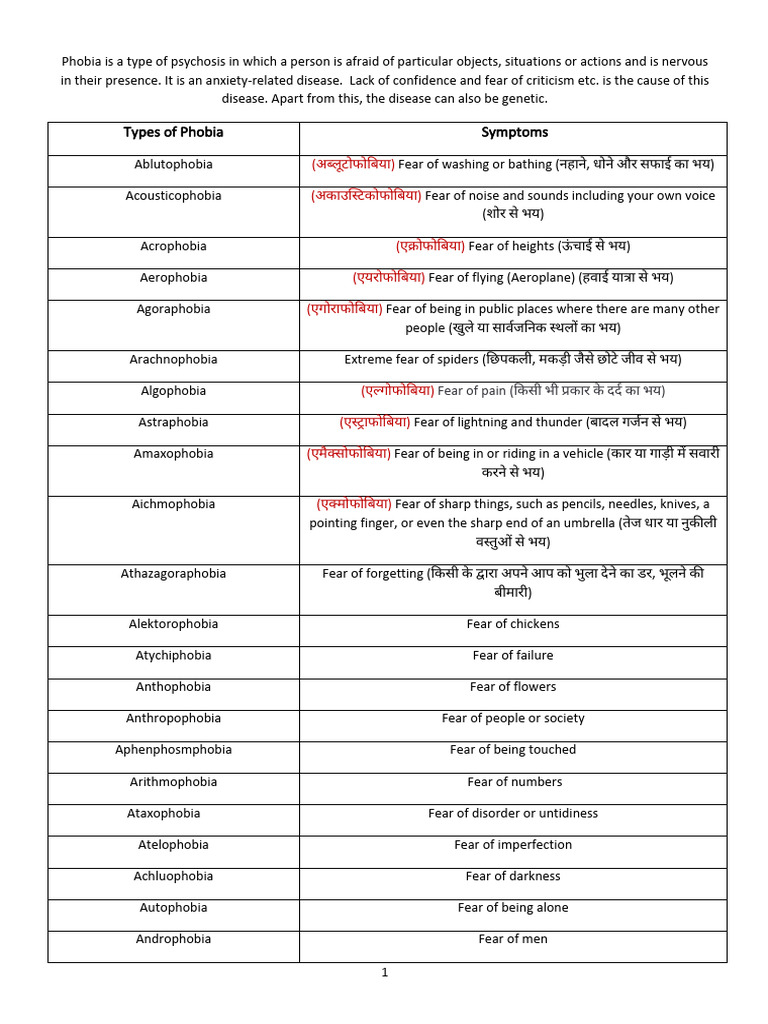 Understanding Various Phobias | PDF | Fear | Phobia