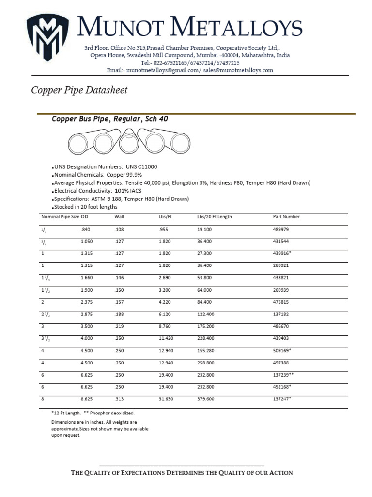 Schedule 40 Copper Pipe Specifications | PDF | Pipe (Fluid Conveyance ...