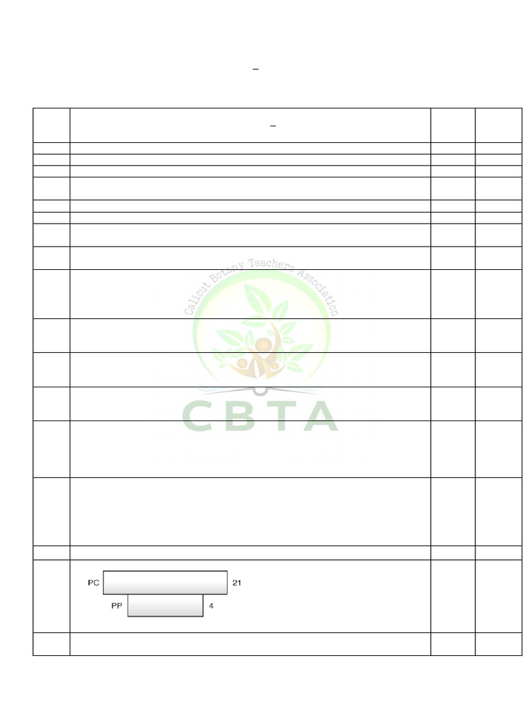 7 Key | PDF | Food Web | Decomposition