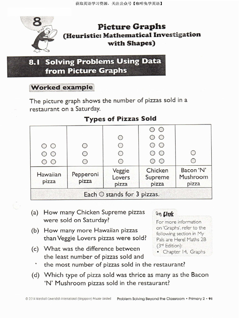 Problems Solving 2 Unit-8 Picture Graphs | PDF