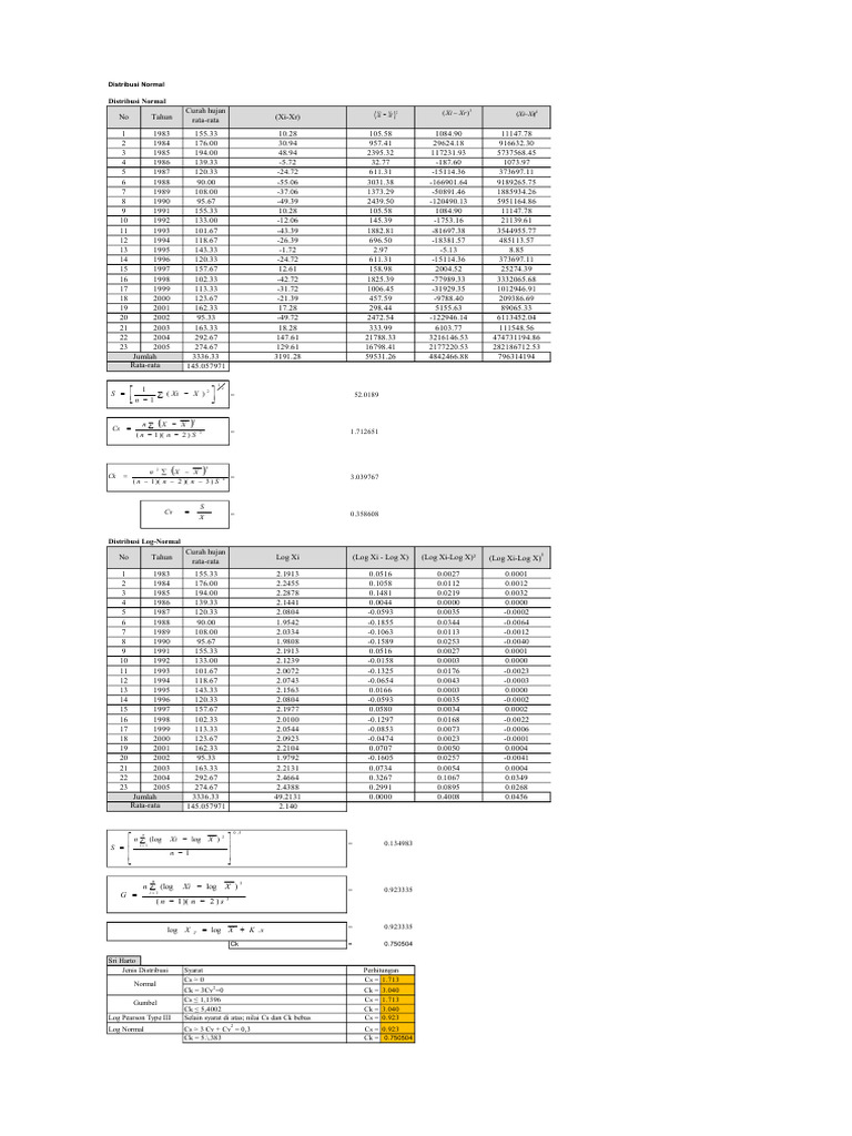 Uji Distribusi Log Normal + Normal | PDF