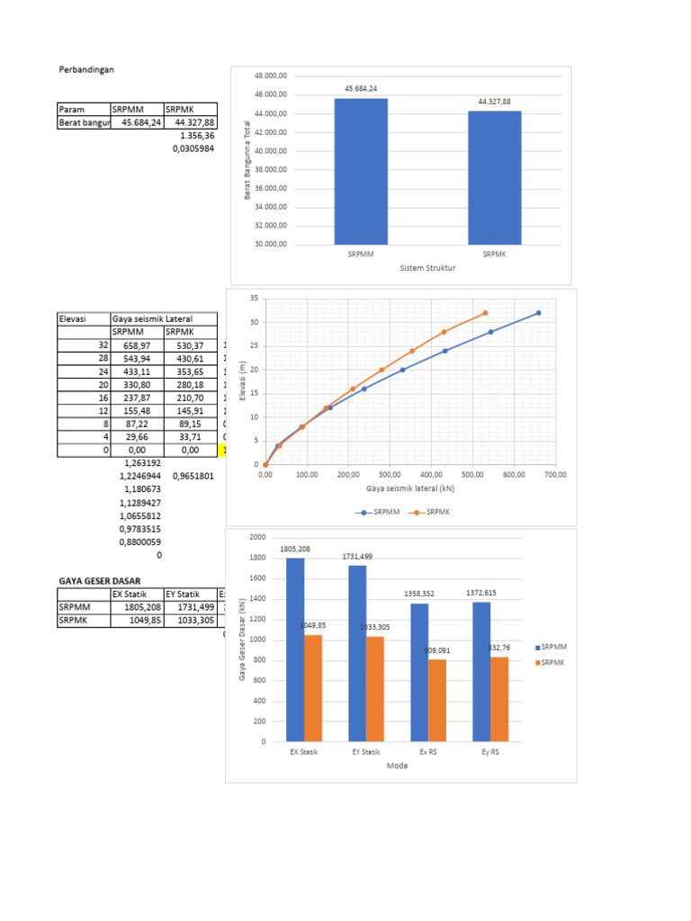 SRPMM VS SRPMK | PDF
