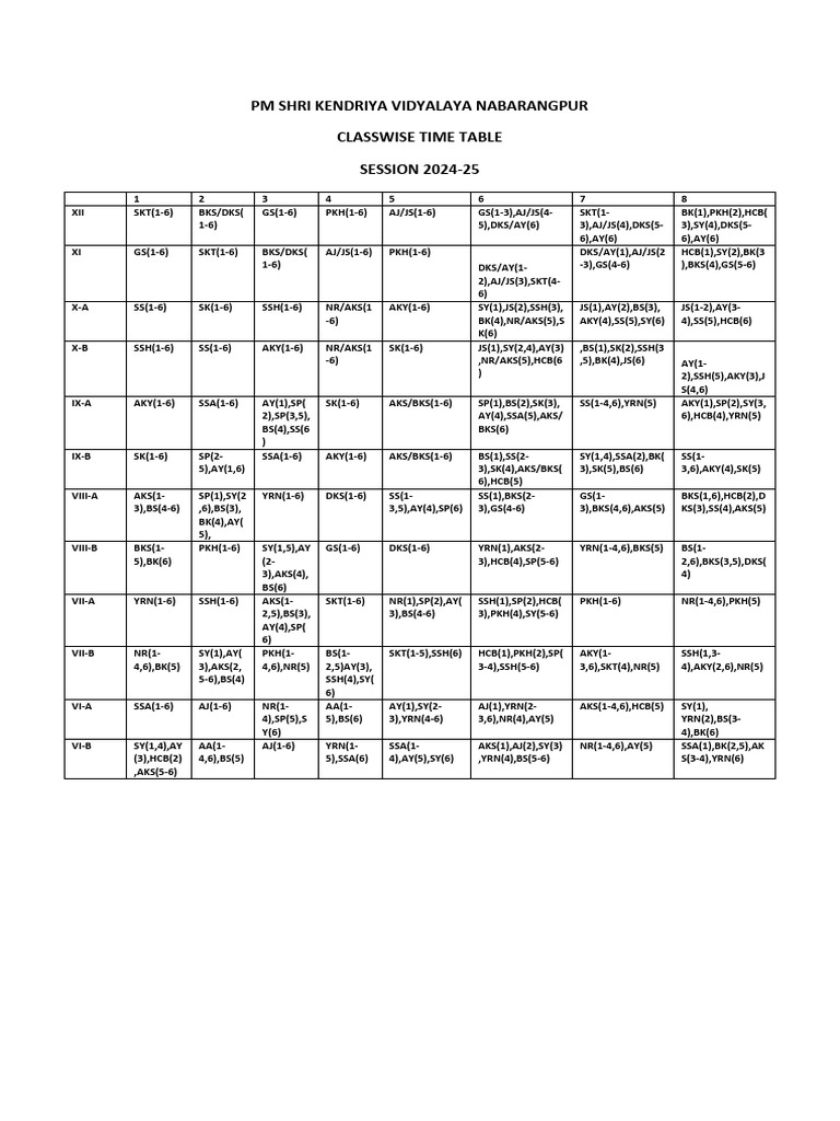 Classwise Time Table 02-01-2025 | PDF
