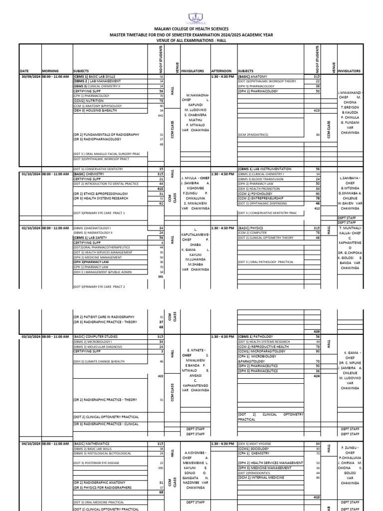 Final-MASTER END OF SEMESTER ONE EXAM TIMETABLE 2024-25 | PDF | Medicine | Optometry