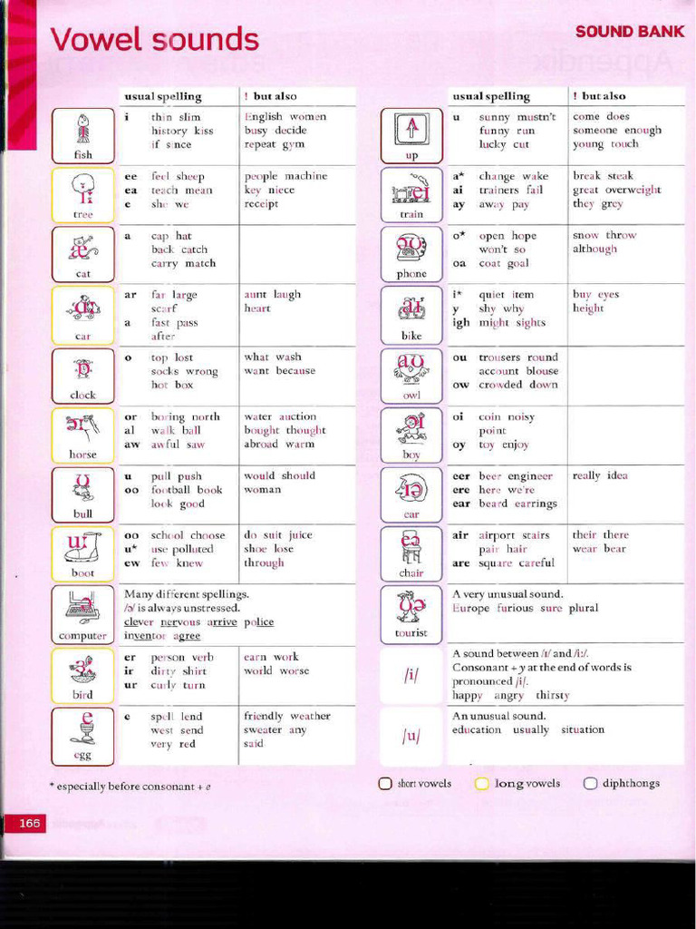 Ef Pre-Int.sb p.166 | PDF